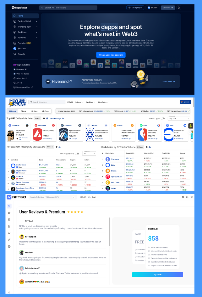 Best NFT Analytics Tools: Metrics & Comparisons